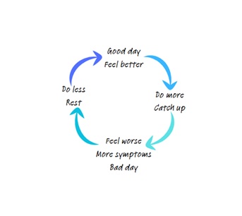 Good Day Bad Day.jpg - Aneurin Bevan University Health Board