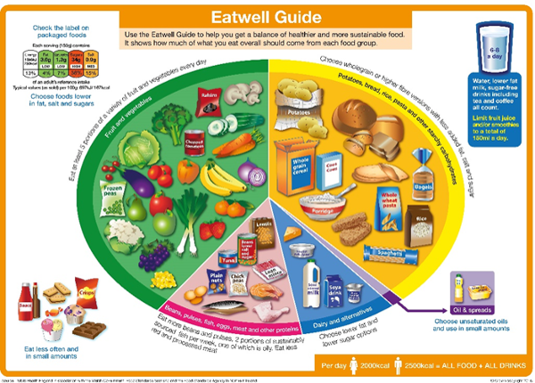 Food Guide - Betsi Cadwaladr University Health Board