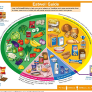 Food Guide - Betsi Cadwaladr University Health Board