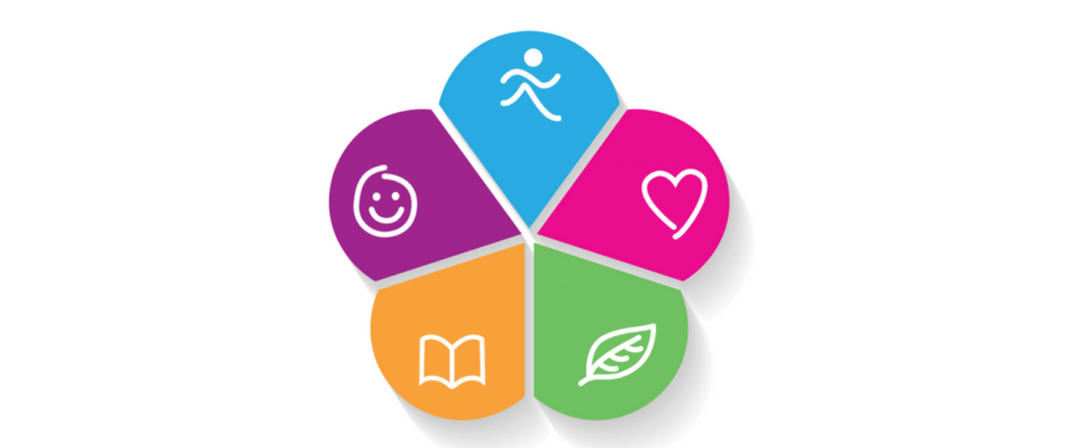 Pum Ffordd at Les - Bwrdd Iechyd Prifysgol Betsi Cadwaladr