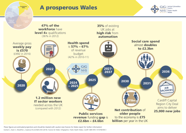 Screenshot Infographic - Cardiff and Vale University Health Board