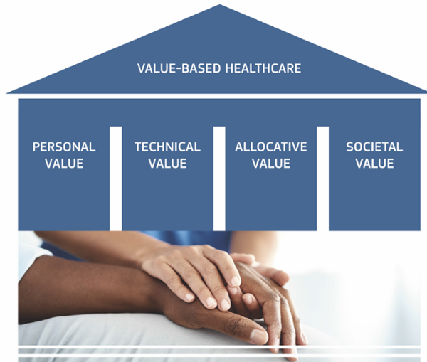 VBHC-Graphic - Cwm Taf Morgannwg University Health Board