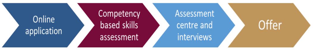 How to Apply - Finance Academy