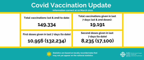 10 March 2021 - Hywel Dda Vaccine Bulletin - Issue 9 - Hywel Dda ...