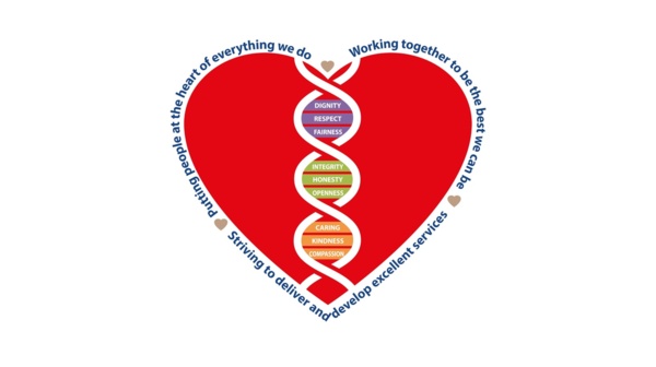 Our Values - Hywel Dda University Health Board