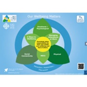 Our Wellbeing Matters image - HEIW