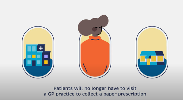 Animated Video Showcases Digital Medicines Transformation Portfolio ...