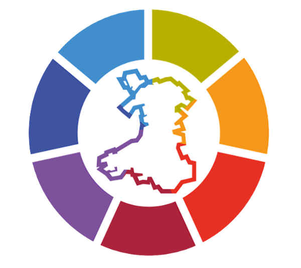 Well-being of Future Generations Act - Digital Health and Care Wales