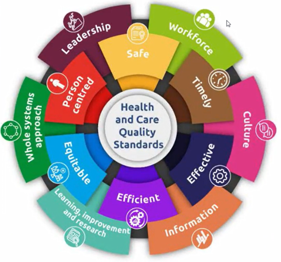 Duty of Quality - Digital Health and Care Wales