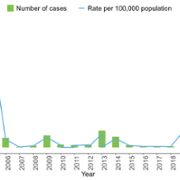 Mumps in Wales Chart 2024 - Public Health Wales