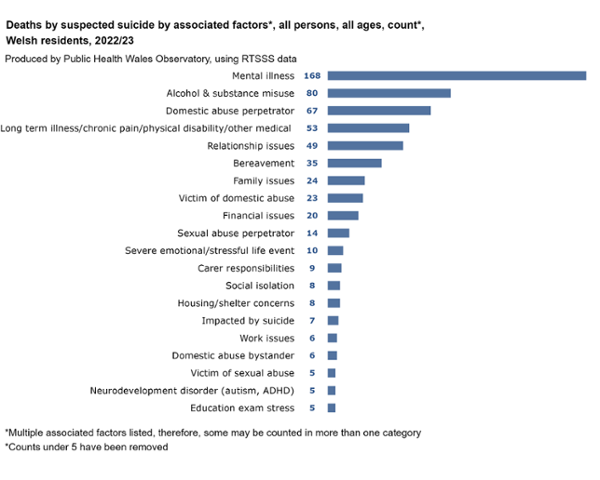 Figure_8_download.png - Public Health Wales